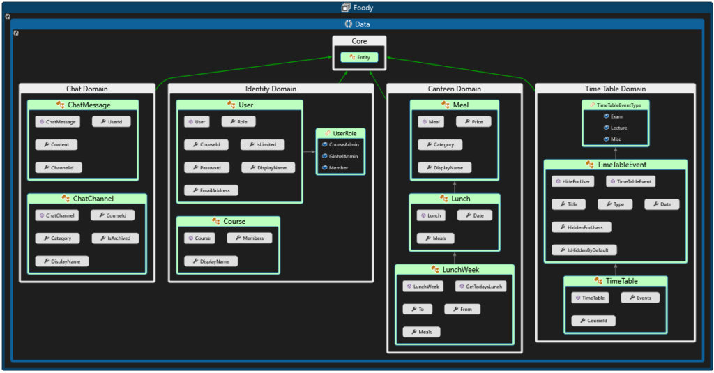 Class Diagrams – Unidash
